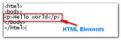 HTML Elements - Mkyong.com